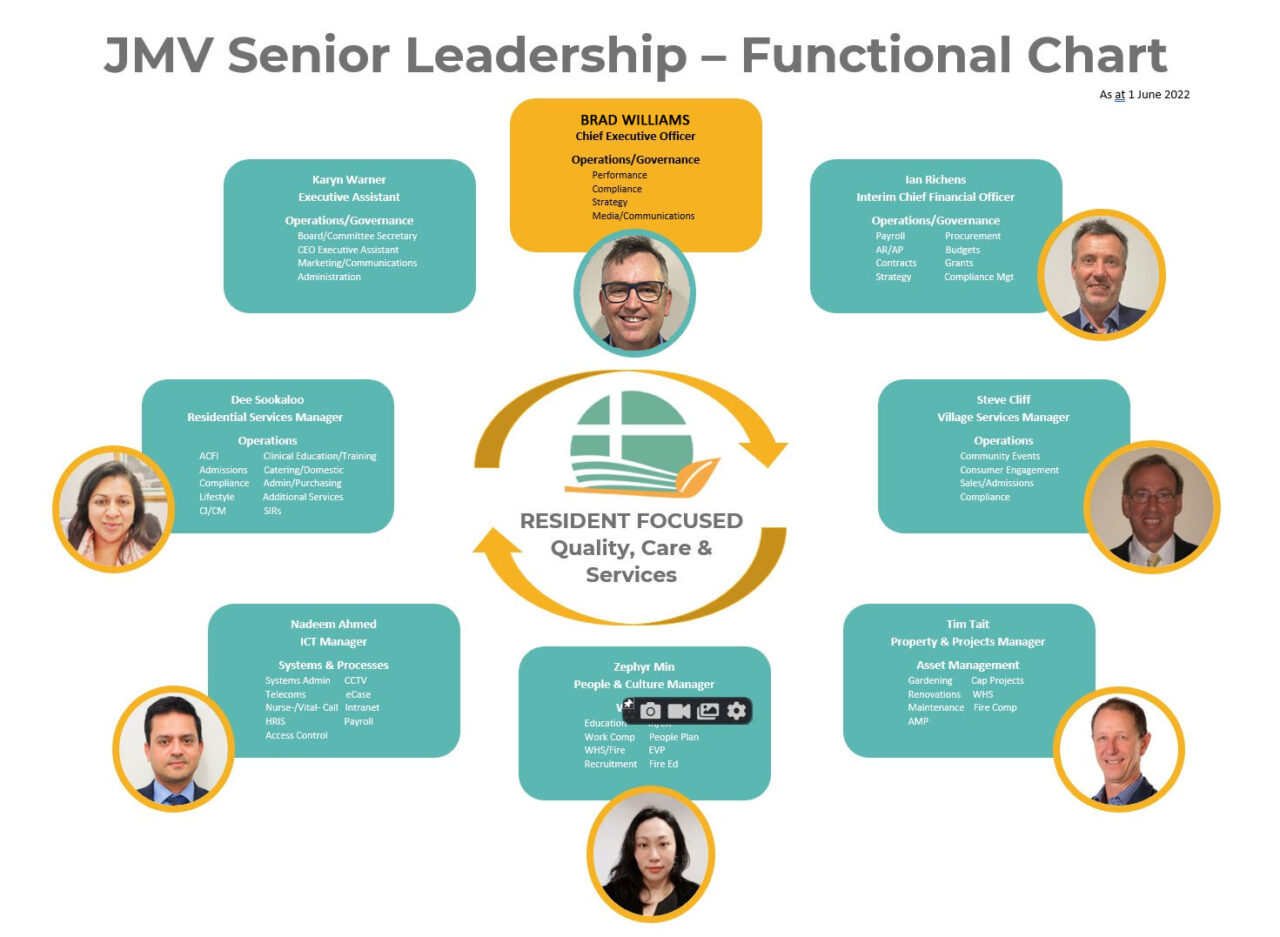 James Milson Village Intranet | Staff Portal for James Milson Village
