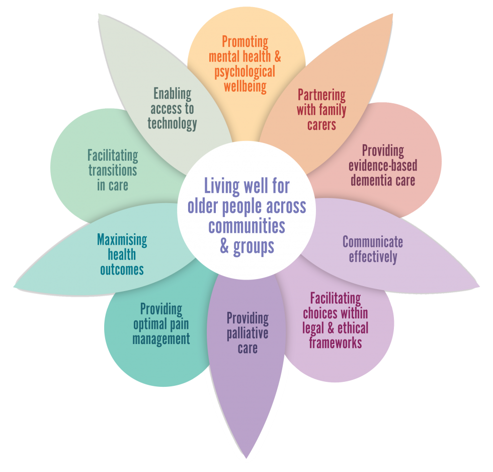 Competencies | James Milson Village Intranet